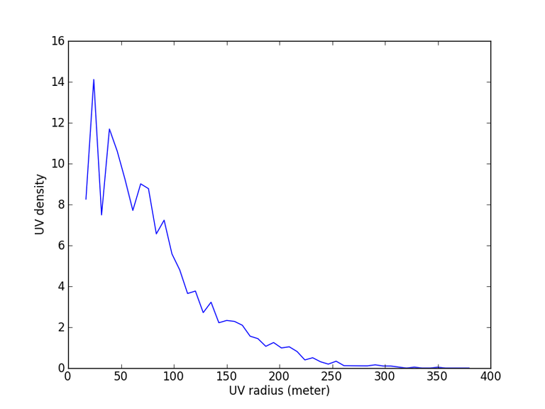 Block11.radialUVdensity.png — ALMA Science Portal at ESO